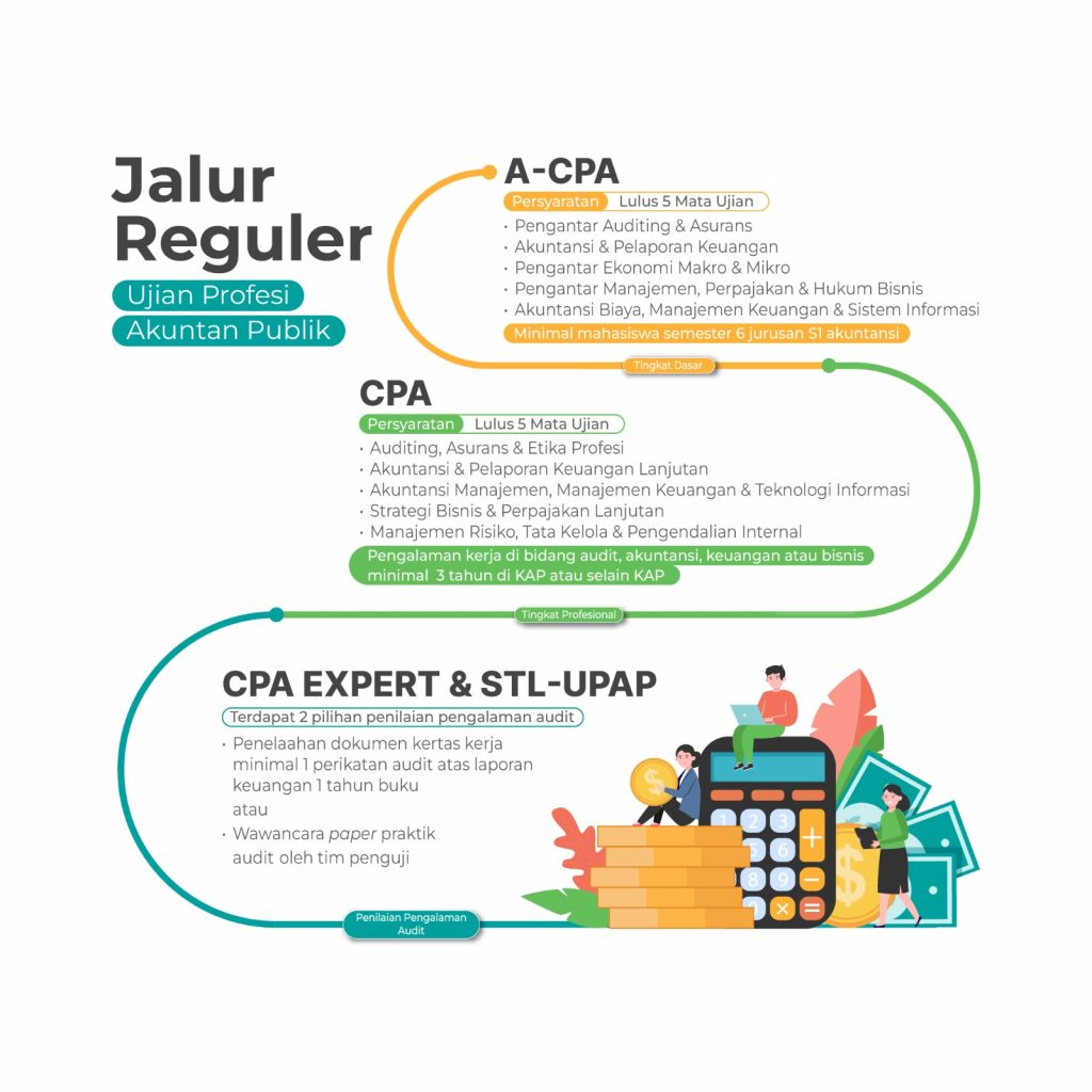 Jalur Reguler – IAPI